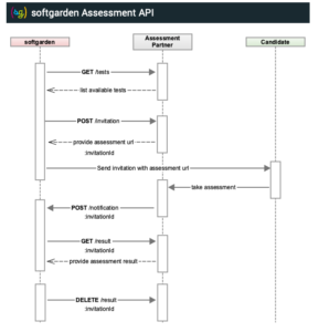 Assessment API - SG Developers